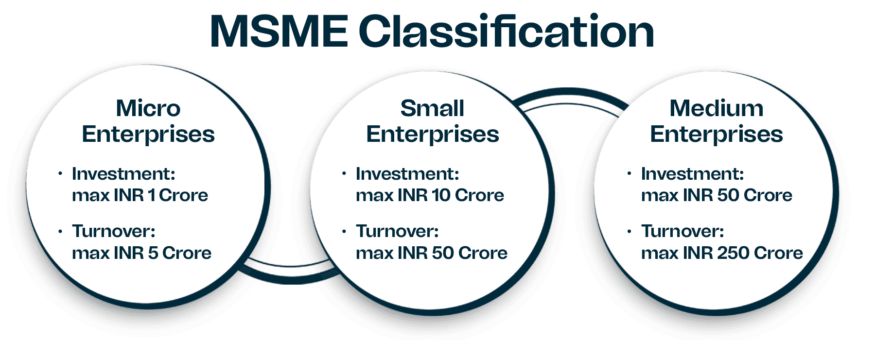 MSME Registration: Fast & Hassle-Free Online Application for Business ...
